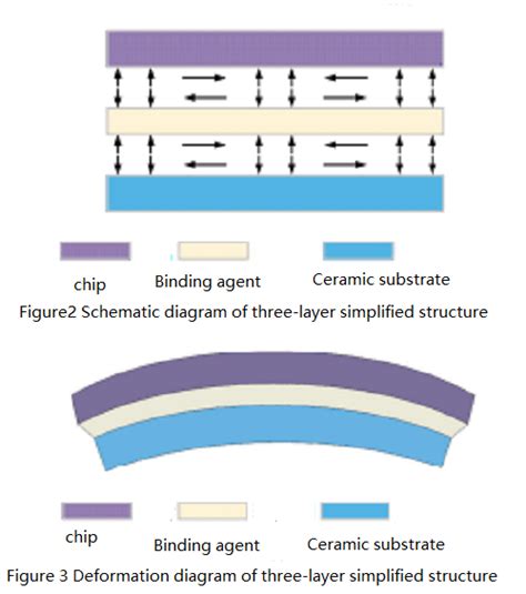 Mems Accelerometer Packaging Technology Ericco Inertial Technology