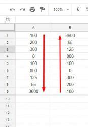 How To Flip A Column In Google Sheets Finite And Infinite Columns