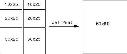 Save Cell Array Into D Array In Matlab Stack Overflow