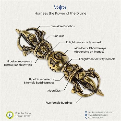 Symbol Of Strength And Enlightenment Vajra Buddhism Symbol