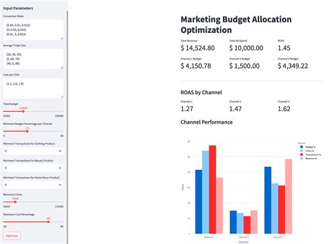 Creating A Dashboard These 6 Key Questions Are For You By Urdatagirl
