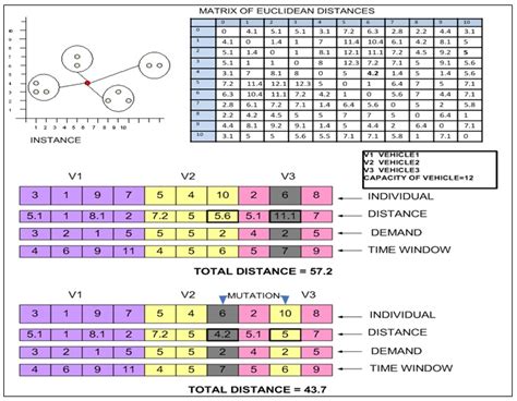 applied sciences free full text a grid based genetic approach to
