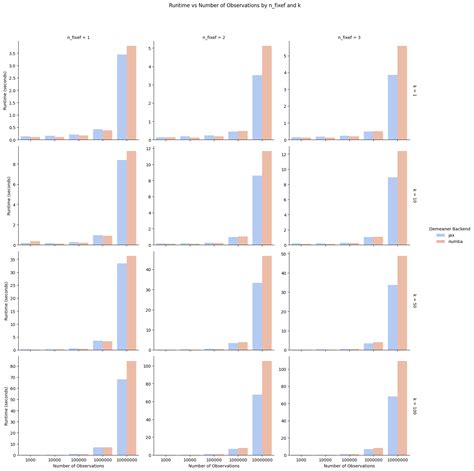 Pyfixest On Professional Tier Gpus