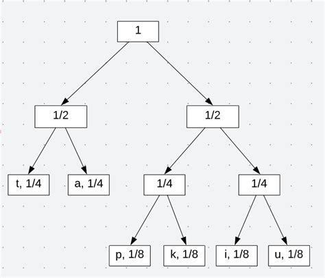 Encoding In Language LlamasOnTheRun Github Io