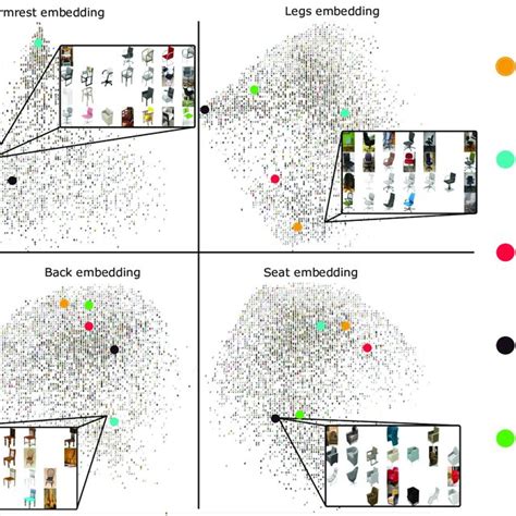 Two Dimensional Visualizations Of The Four Low Dimensional Part Download Scientific Diagram