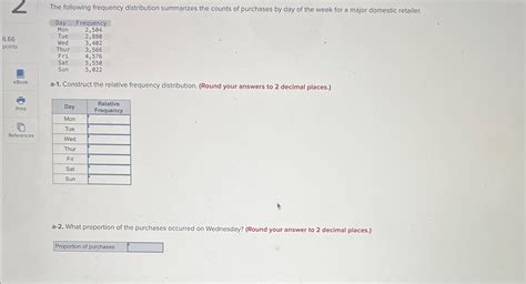 Solved The Following Frequency Distribution Summarizes The