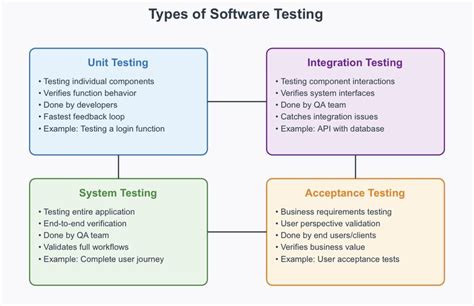 Jully Chesnokova On Linkedin Qa Softwaretesting Qualityassurance Techcommunity