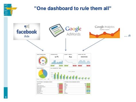 digital analytics dashboards visualizations and lying with data l…