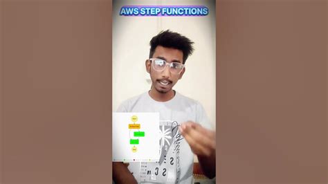 Awsstepfunctions Serverlessworkflows Awstutorial Learnaws Cloudcomputing