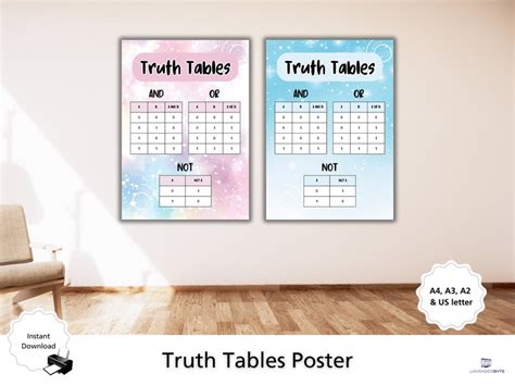 Engineering Truth Tables Poster A Level Babe Help Revision Logic Boolean Operators Cheat