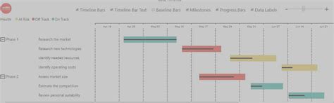 how to created below chart if any sample pbix file microsoft