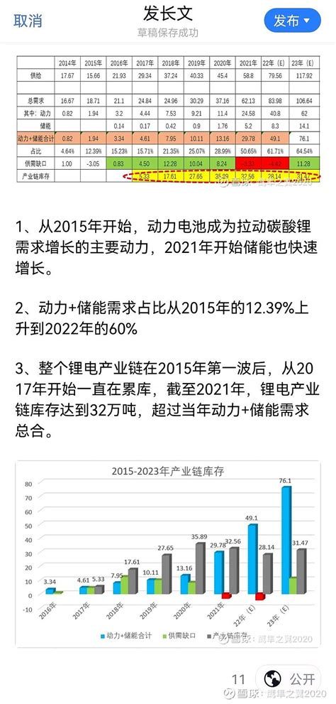 从锂电产业链库存看碳酸锂未来趋势 这篇文章原来计划这周内完成，今天阳了，看来只能延后到明年了！看得懂的自然明白要表达的是什么！ 赣锋锂业