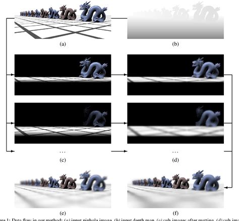 Figure 1 From Aalborg Universitet Using Opaque Image Blur For Real Time
