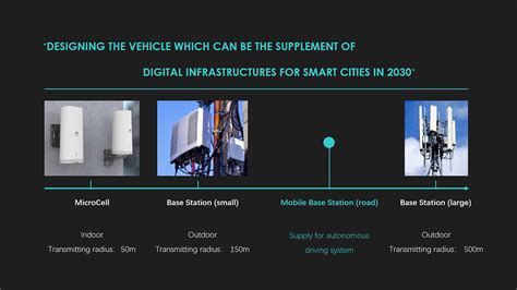 RCA Thesis Project Vehicle X Digital Infrastructure On Behance