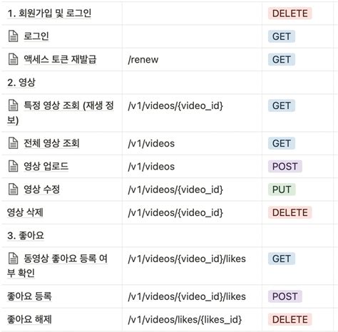 Github Numble Kicks Backend Kicks P P