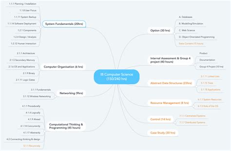 Course Home Ib Computer Science