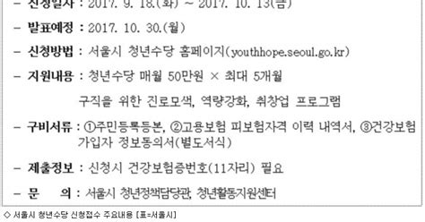 서울시 지급중단된 2016년 청년수당 재개키로