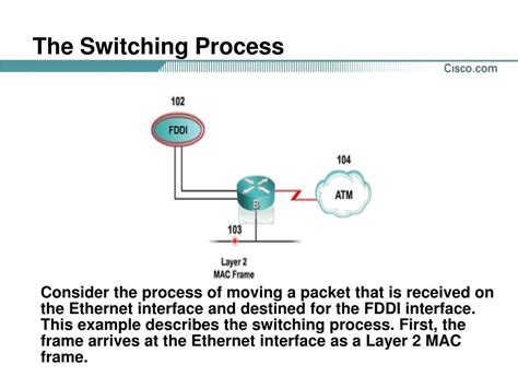 Ppt Module 9 Basic Router Troubleshooting Powerpoint Presentation Free Download Id3756137