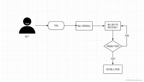 Processon Axure