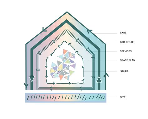 Designing Complexity Figures Systems Oriented Design