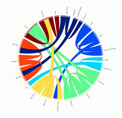 音频分析框架pyaudioanalysis文档 Csdn博客 音频分析框架pyaudioanalysis文档 Csdn博客