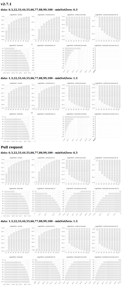 Chartjs Logarithmic Scale At Timothy Stump Blog