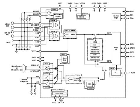 low power 32 bit stereo codec eeweb