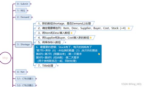 Mrpvba系列4检查每日欠料齐套分析vba Csdn博客