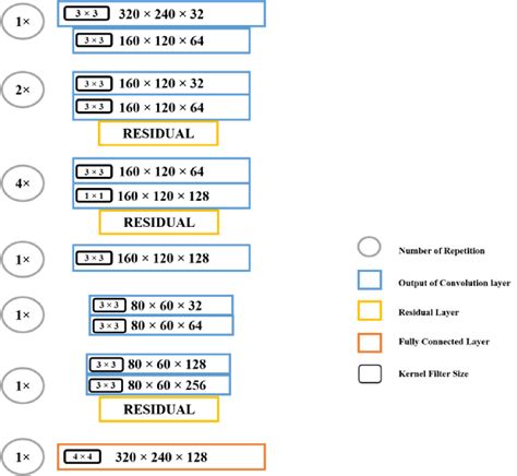 Network Architecture Proposed For Iris Segmentation Download