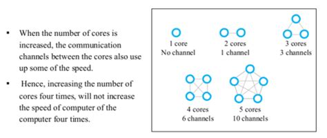 Functions And Characteristics Of CPU Flashcards Quizlet