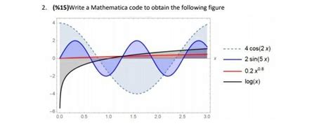 Solved 2 15write A Mathematica Code To Obtain The