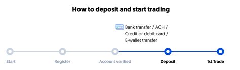 Ninjatrader Minimum Deposit A Guide To Funding Your Account