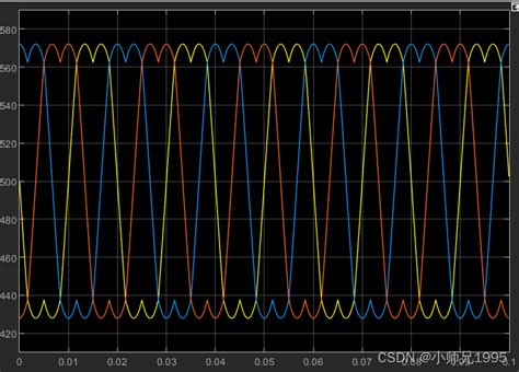 svpwm控制技术 matlab simulink仿真详解 svpwm仿真模型matlab csdn博客