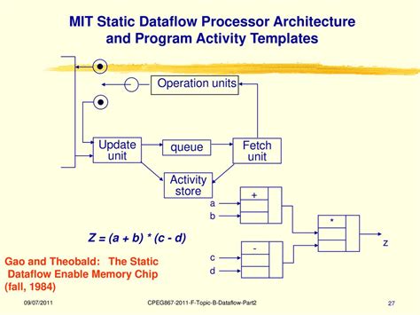 Topic B Contd Dataflow Model Of Computation Ppt Download