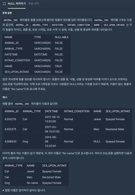 Sql 고득점 Kit Is Null Level 2 Null 처리하기