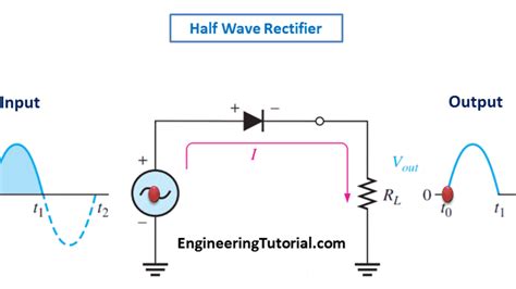 Rectifier Principle At Piper Blanc Blog