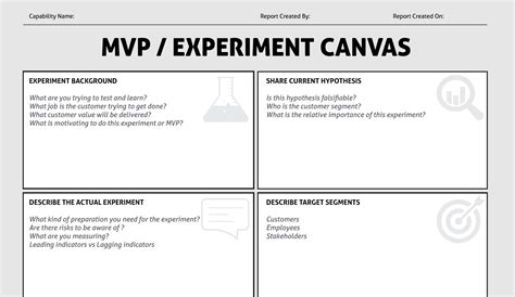 O experimento Canvas MVP