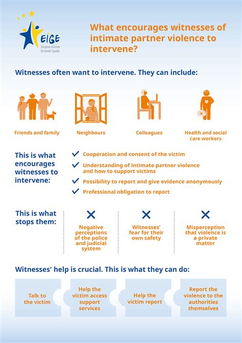 Intimate Partner Violence And Witness Intervention European Institute