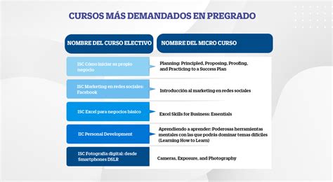 Estudiantes de UPC obtienen más de 245 mil certificados internacionales