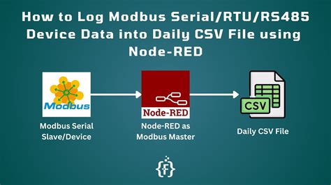 How To Log Modbus Serialrturs485 Device Data Into Daily Csv File