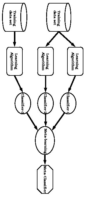 1 Meta Learning Process Download Scientific Diagram