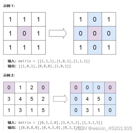 leetcode hot 第七十三题矩阵置零 CSDN博客