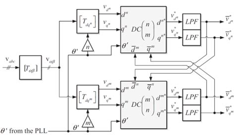 Solved Build And Test The Plls In Simulink