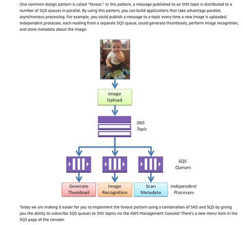 Aws Rekognition Using Lambda With Sqs And Sns Part 1 Step By Step