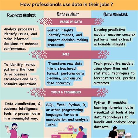 Data Businessanalysis Dataanalysis Datascience Kaarthikeyan V E