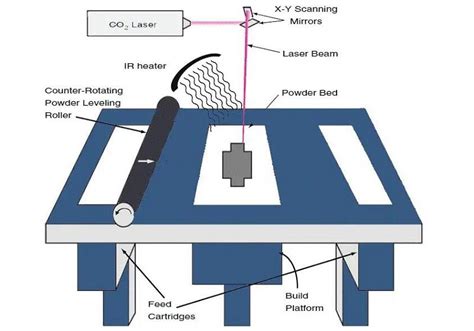 중국 맞춤형 pa12 3d 인쇄 공급업체 제조업체 공장 직접 가격 jr tech