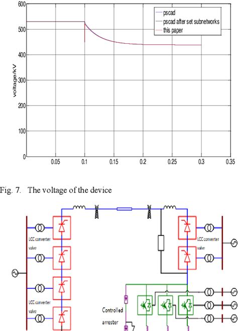 Figure 7 From Real Time Simulation Modeling Method For Controllable Self Recovery Energy