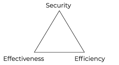 Baseflow Blogs The Search For Searchable Encryption