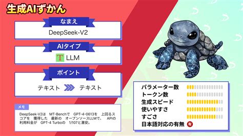 【deepseek V2】llama3を完全に超えた？コスパ最強オープンソースllm Weel
