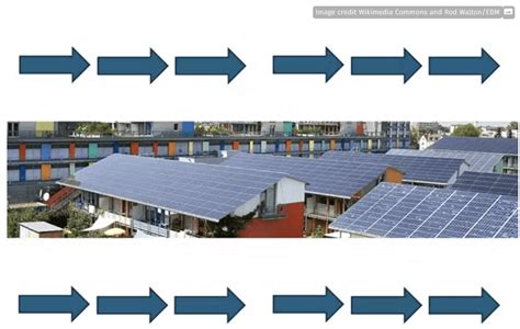 Direct Current Microgrids Dc Proponents Say Its The One Direction To